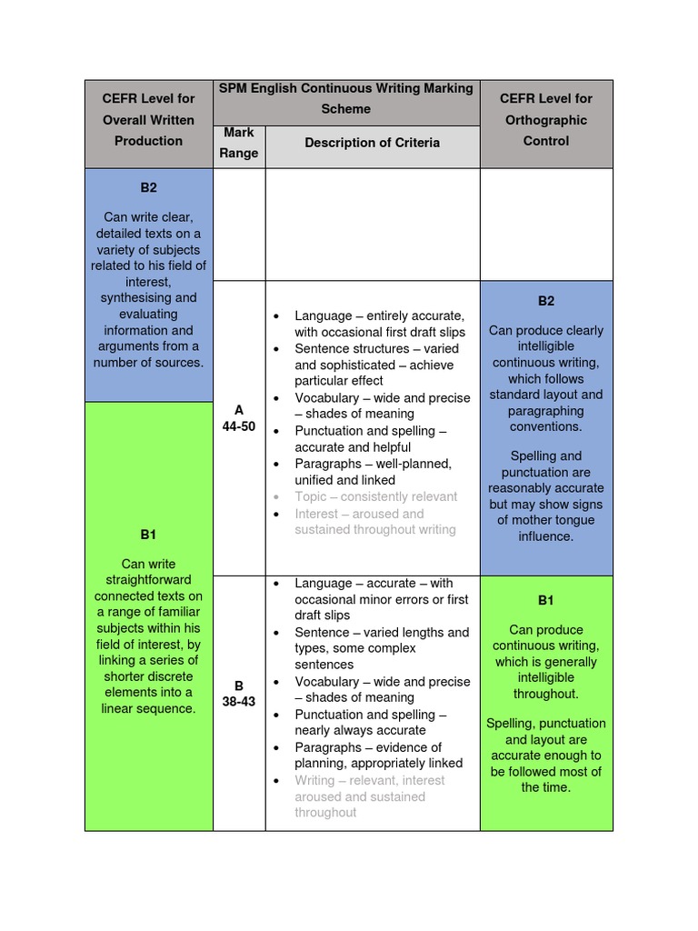 SPM CEFR | Sentence (Linguistics) | Vocabulary