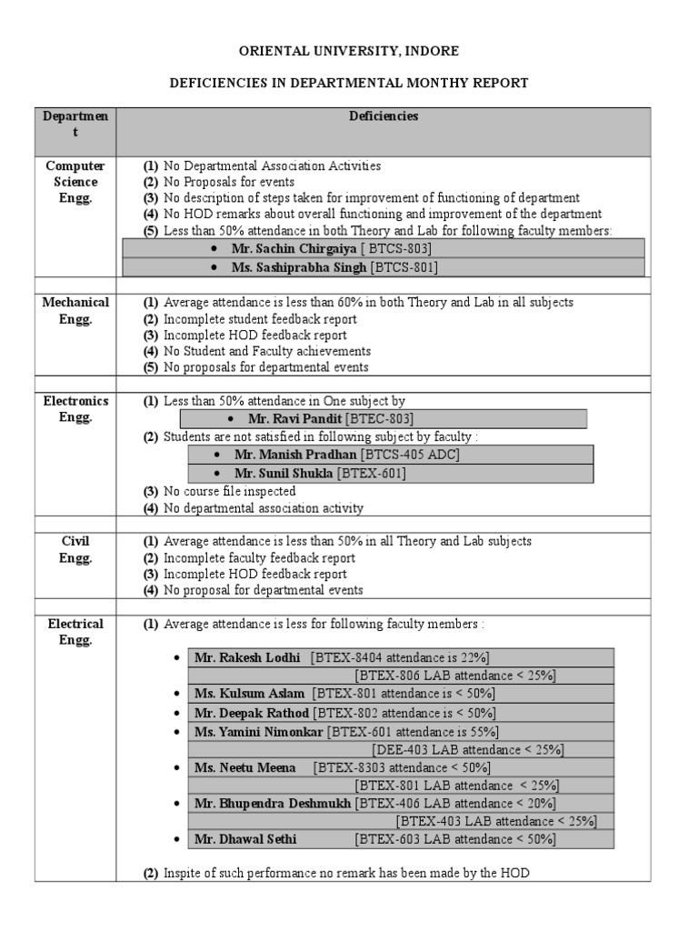 Departmental Monthly Report Deficiencies | PDF