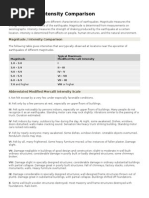 Overview of the Rossi-Forel Scale | PDF | Earthquakes | Seismology