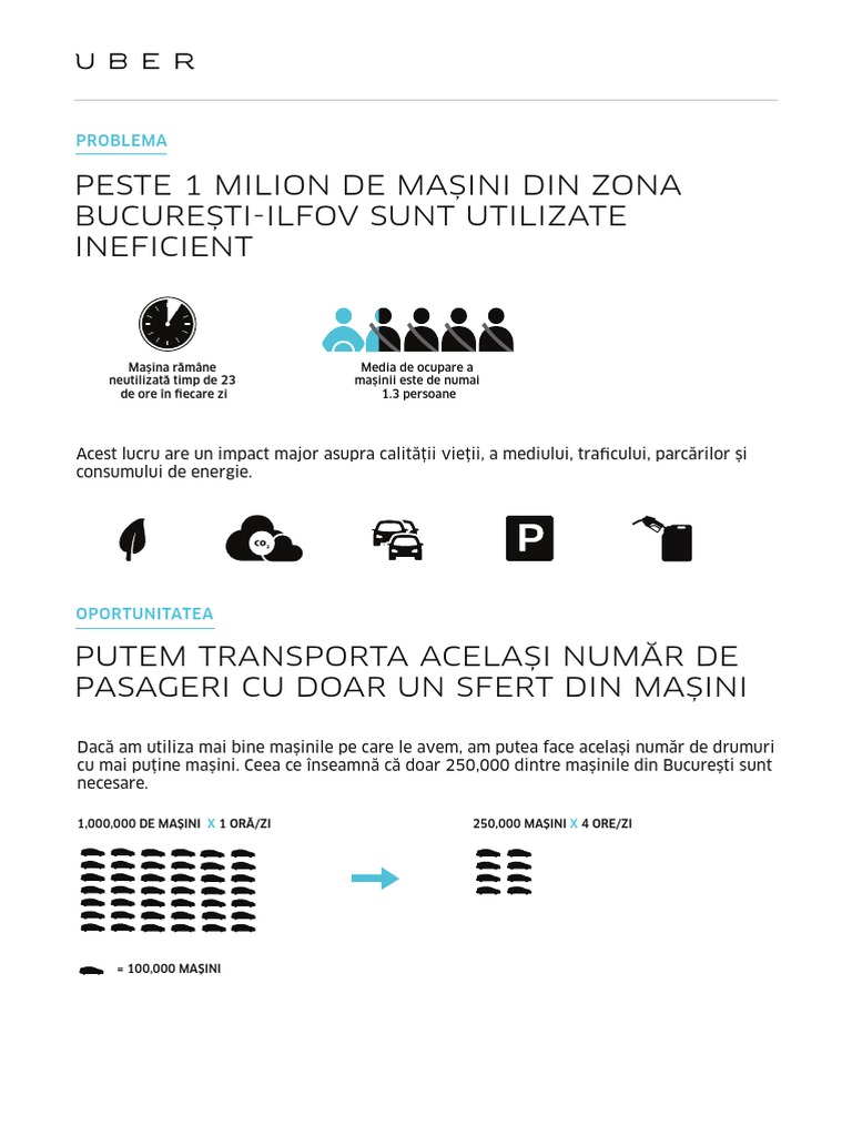 Uber Infographic Bucharest | PDF