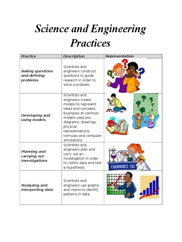 Science and Engineering Practices Explained | PDF