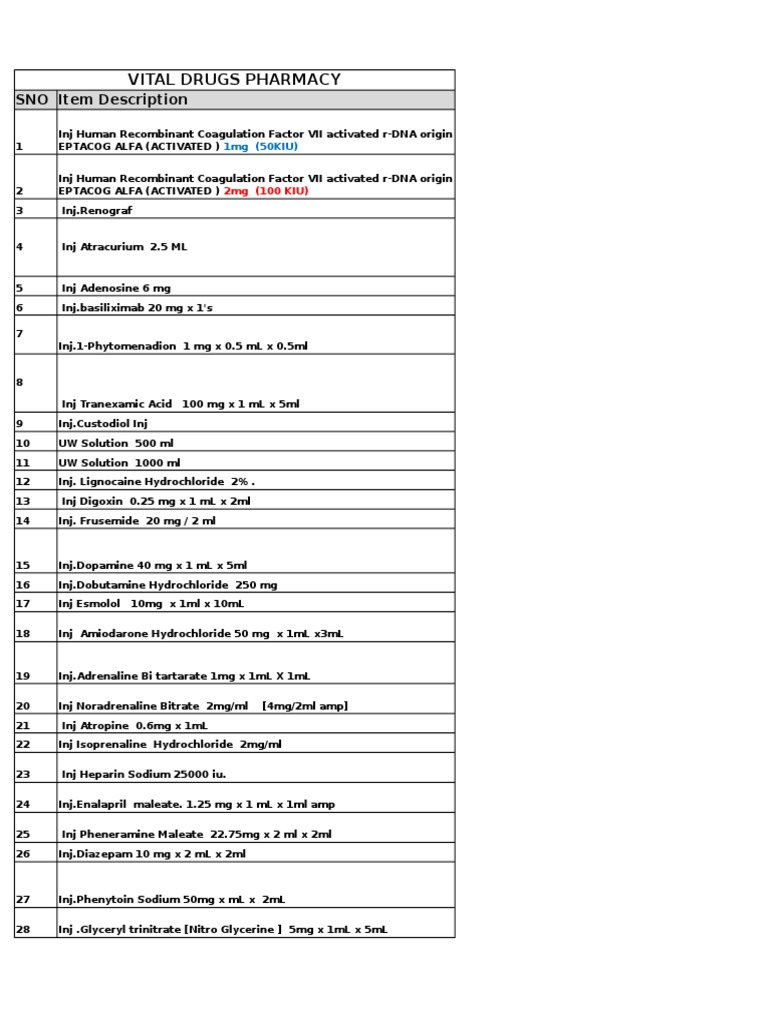 Vital Drugs List | PDF