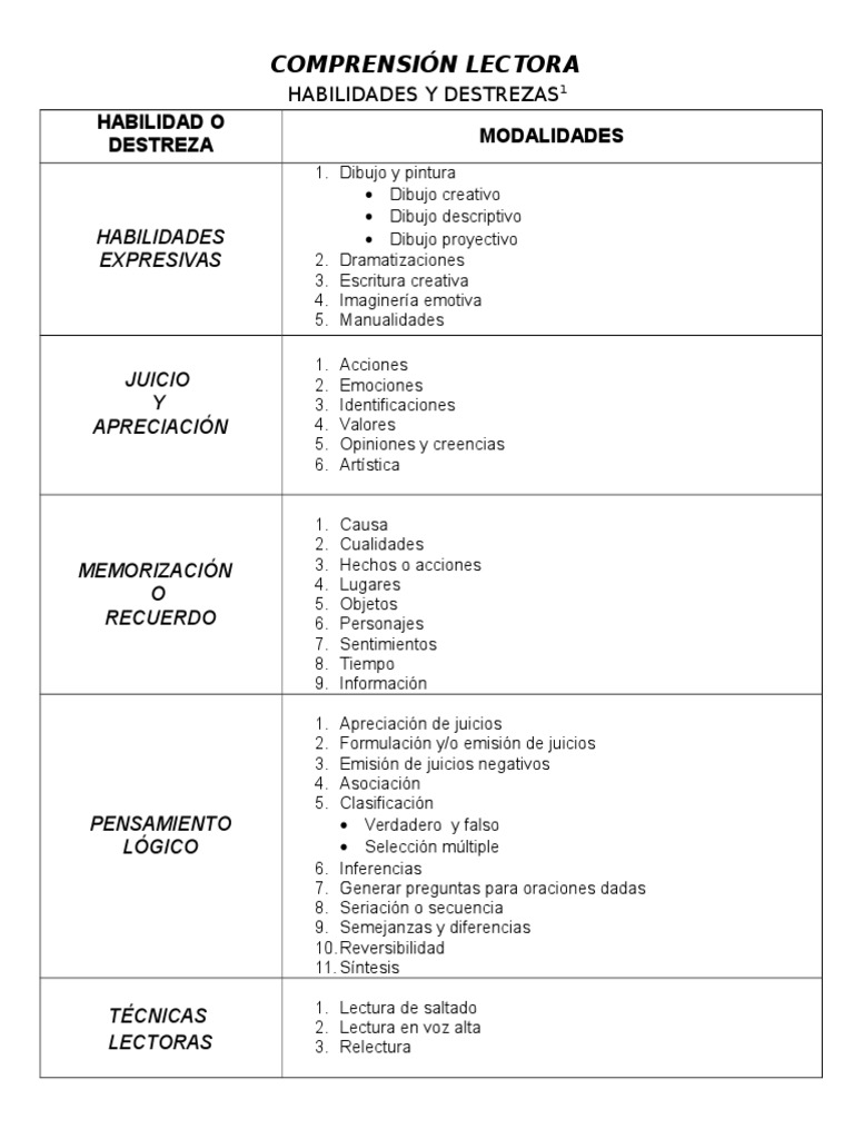 Lista de Habilidades y Destrezas para La Comprensión Lectora | PDF ...
