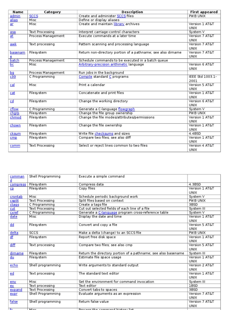 Unix Commands | Download Free PDF | Unix | Command Line Interface
