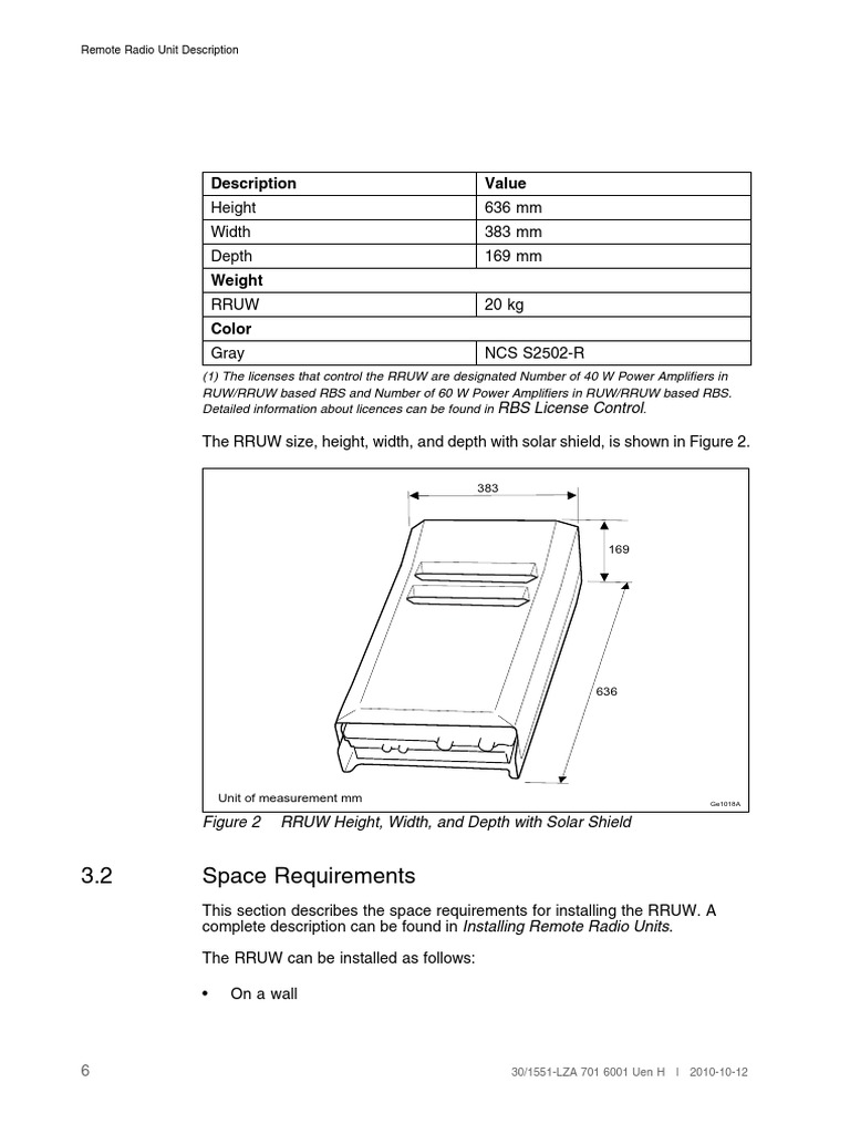 Ericsson RRU Data | Humidity | Thermodynamics