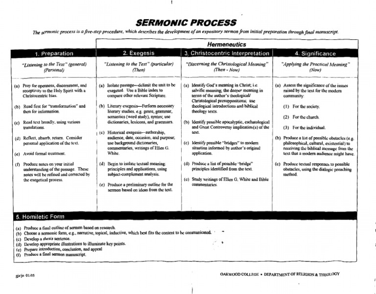 Sermonic Process | PDF | Exegesis | Sermon