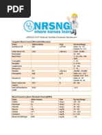 NBME Laboratory Reference Values | PDF | Creatinine