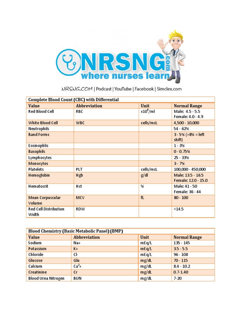 63 Must Know Lab Values 2 | Creatinine | Blood