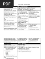 Feldman Method of Art Criticism | PDF | Composition (Visual Arts ...