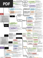 USMLE Step 1 Equations | PDF | Medical Specialties | Physiology