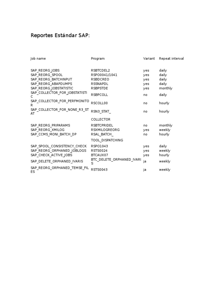 SAP Job Management Report | PDF