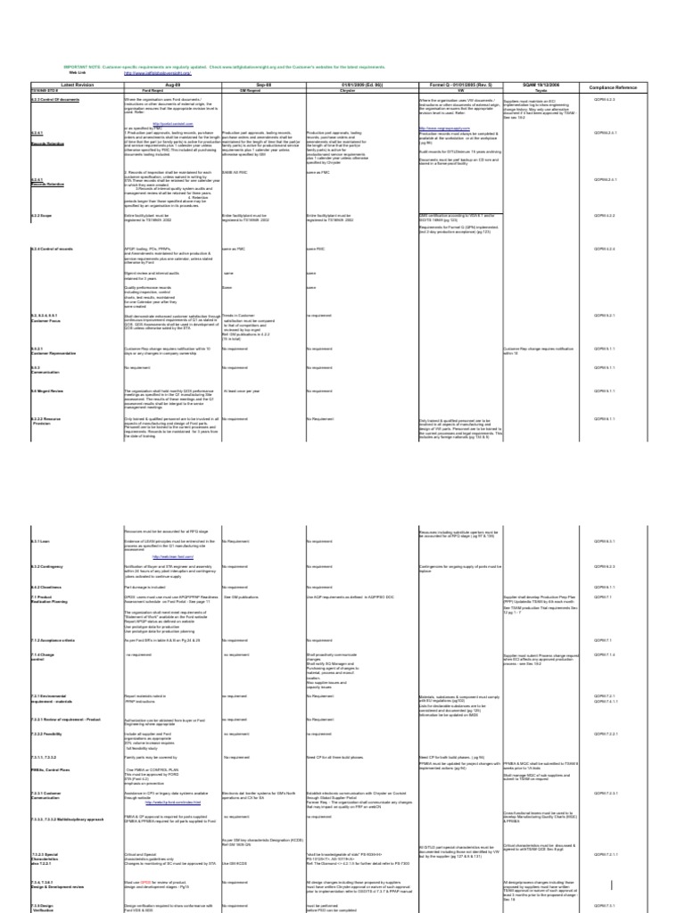 Customer Specific Requirements Matrix | Iso 9000 | Internal Audit