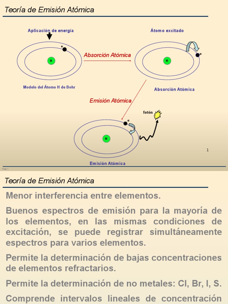 Emisión atomica | Plasma (Física) | Átomos