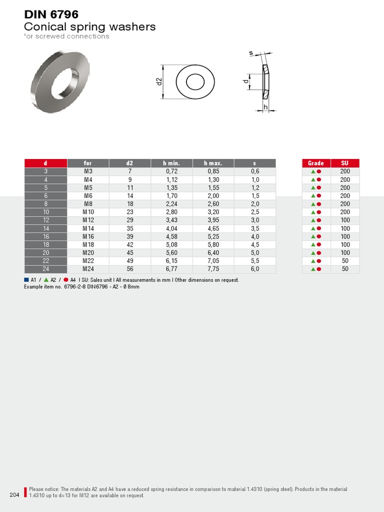 DIN 6796 Conical Spring Washer Specs | PDF