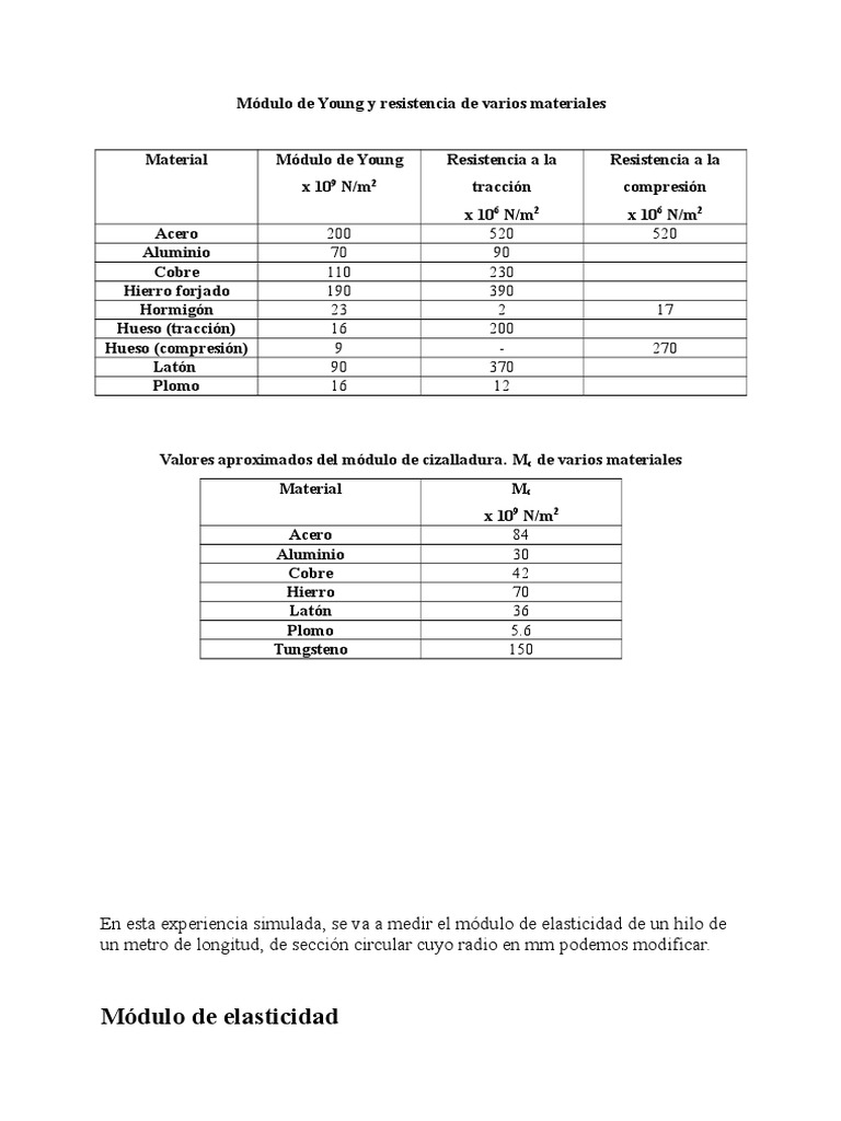 Modulos de Young y Cizalladura de Algunos Materiales | El módulo de ...