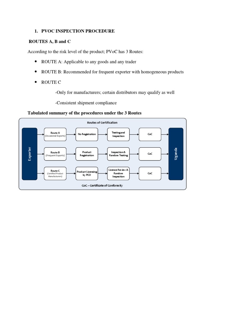 PVoC Inspection Procedure | PDF | Cargo | Invoice