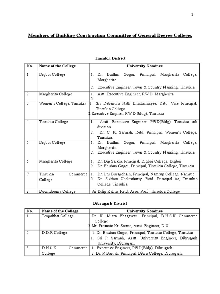 Building Construction Committee | PDF | Engineering | Business