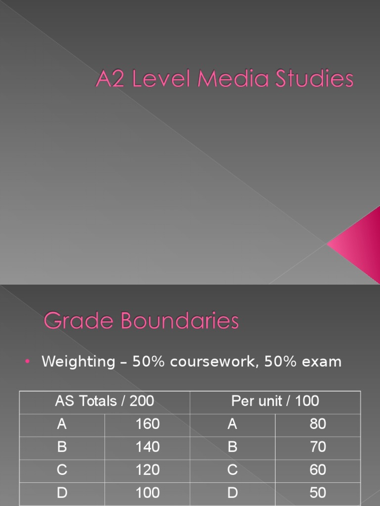 A2 Media Production Coursework Guide | PDF | Mass Media | Communication