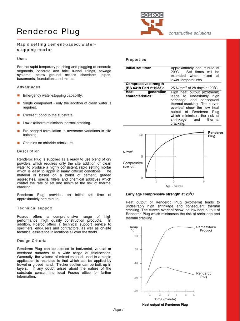 Renderoc Plug | PDF | Concrete | Industries