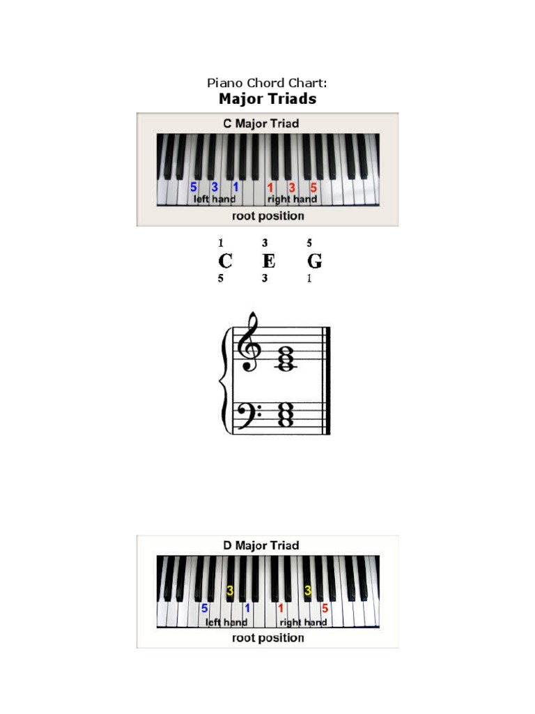 Major Triads: Piano Chord Chart | PDF