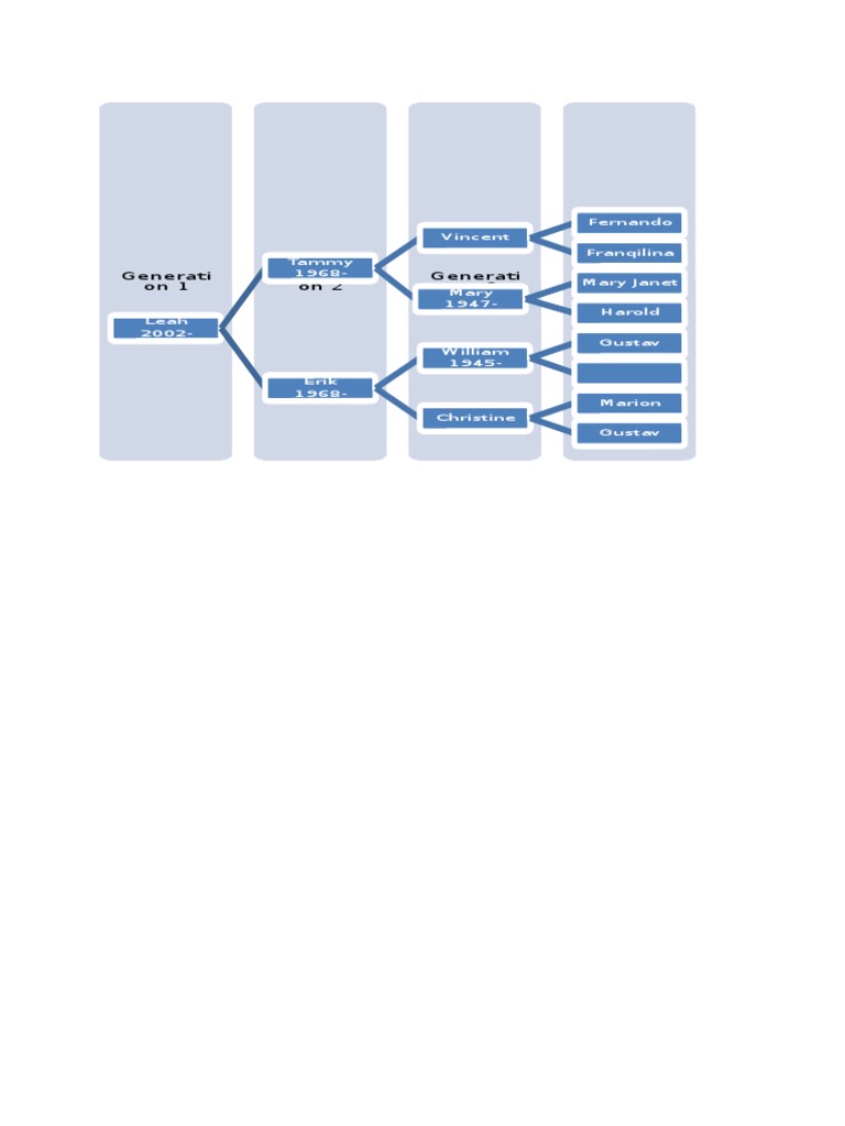 Family Generations Overview | PDF