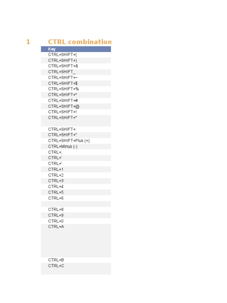 1 CTRL Combination Shortcut Keys | PDF | Graphical User Interfaces ...