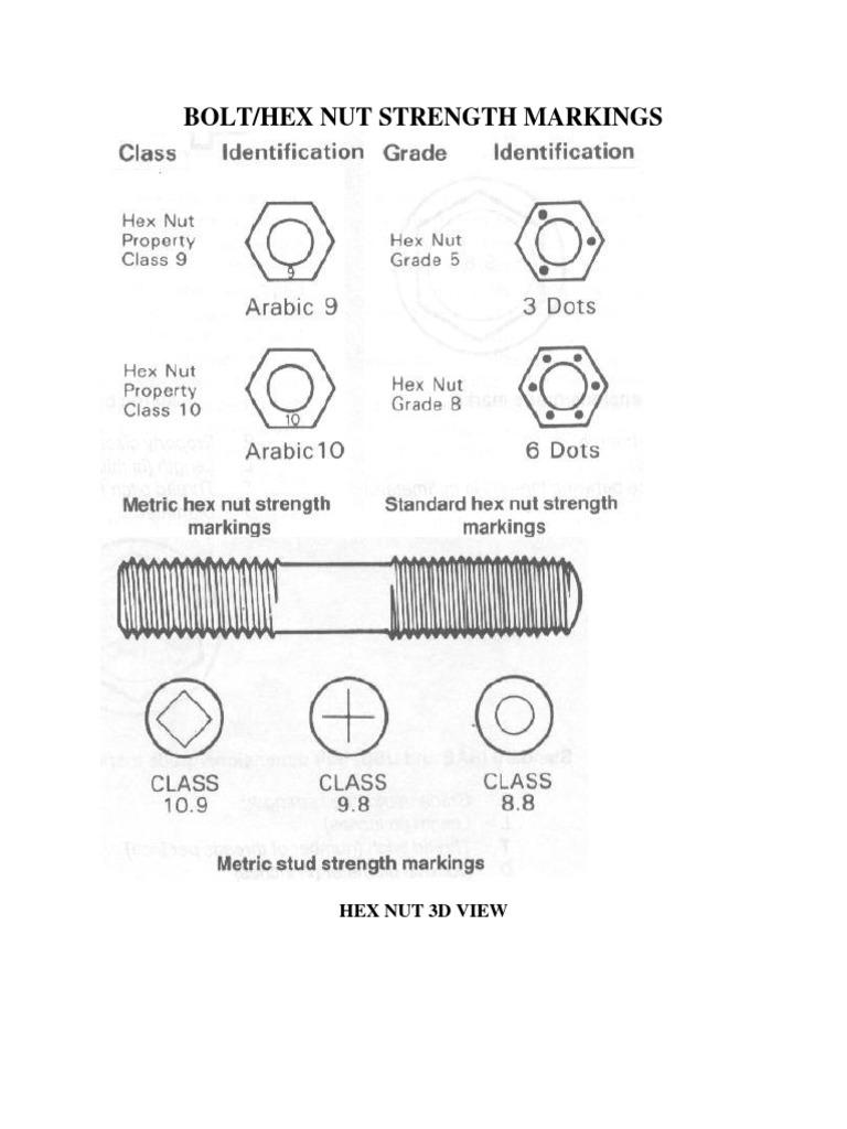 Bolt and Nut Strength Markings Guide | PDF | Screw | Nut (Hardware)
