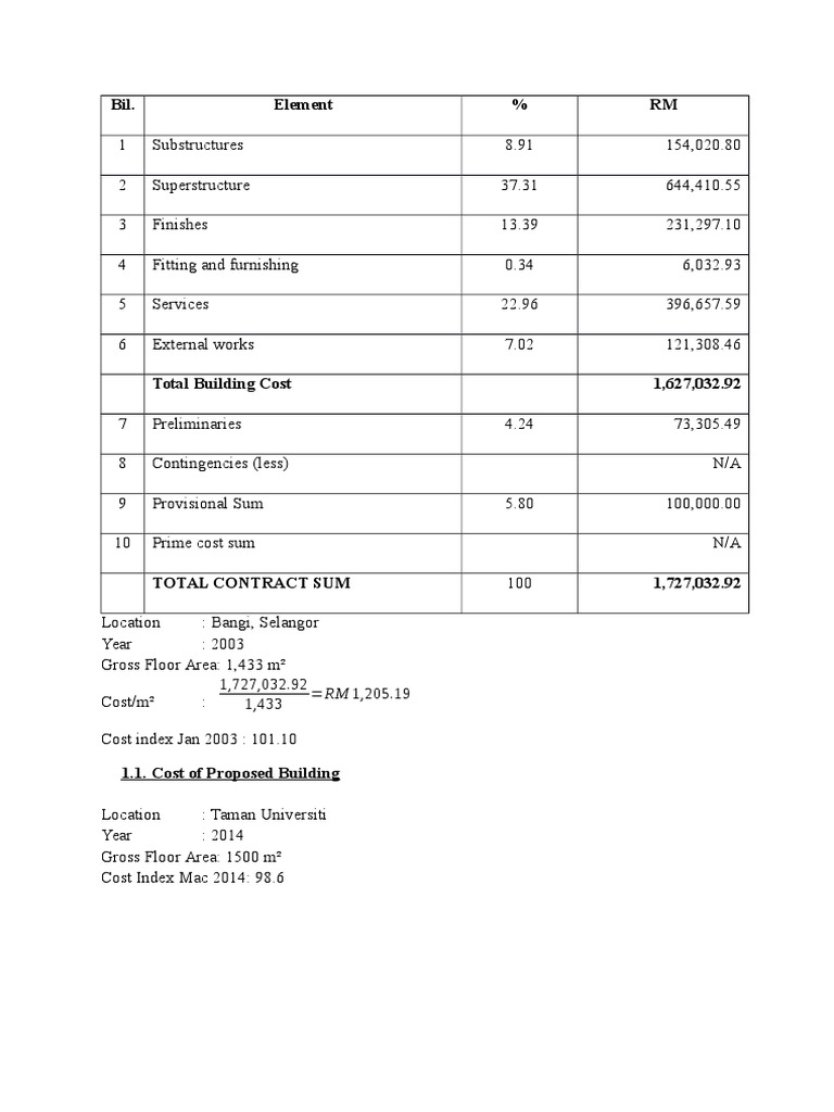 Elemental Cost Analysis for Building Projects | PDF | Business
