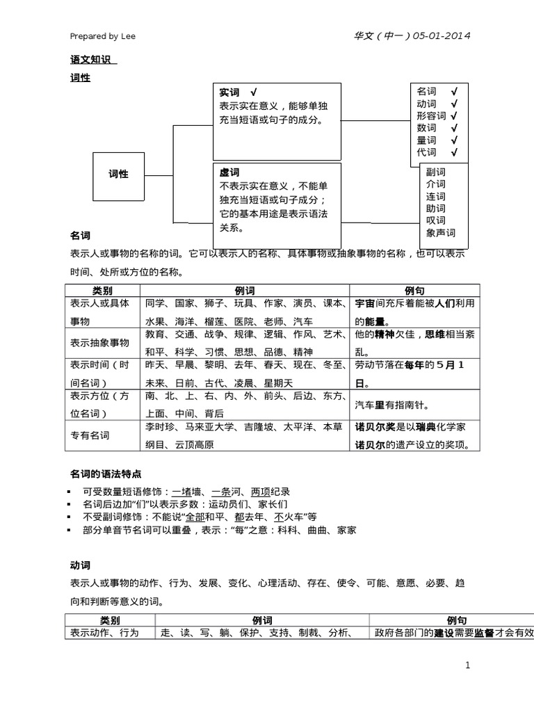 Form 1 Chinese Notes | PDF