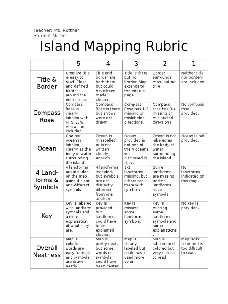 Island Mapping Rubric | PDF | Language Arts & Discipline | Foreign ...