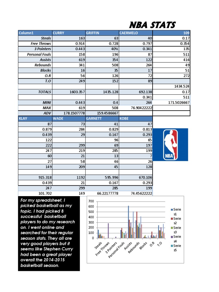 NBA Player Stats 2014-2015 Analysis | PDF