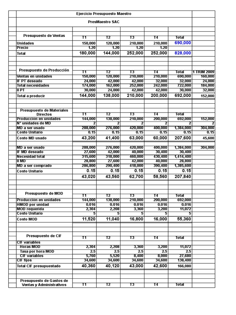 Presupuesto Maestro | PDF | Presupuesto | Contabilidad financiera