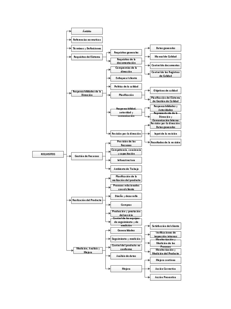 Diagrama de Flujo ISO 9001 | PDF | Procesos de negocio | Calidad (comercial)