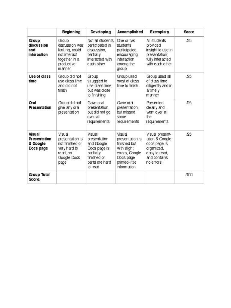 Rubric For Presentation | PDF | Art