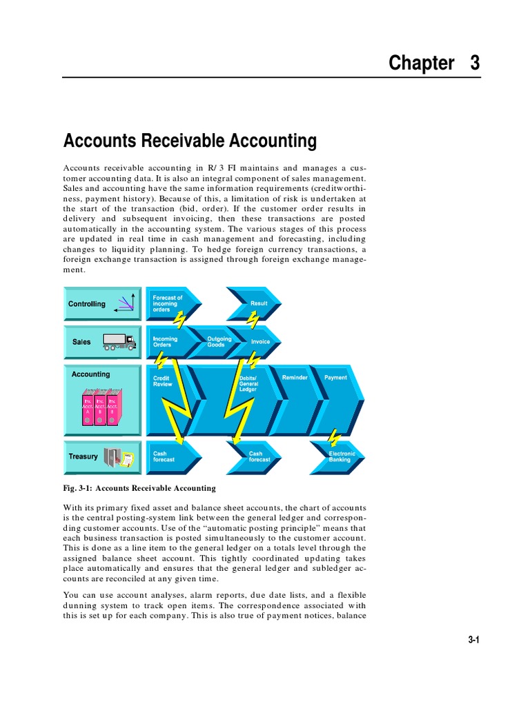 SAP Accounts Receivable Accounting | Invoice | Payments
