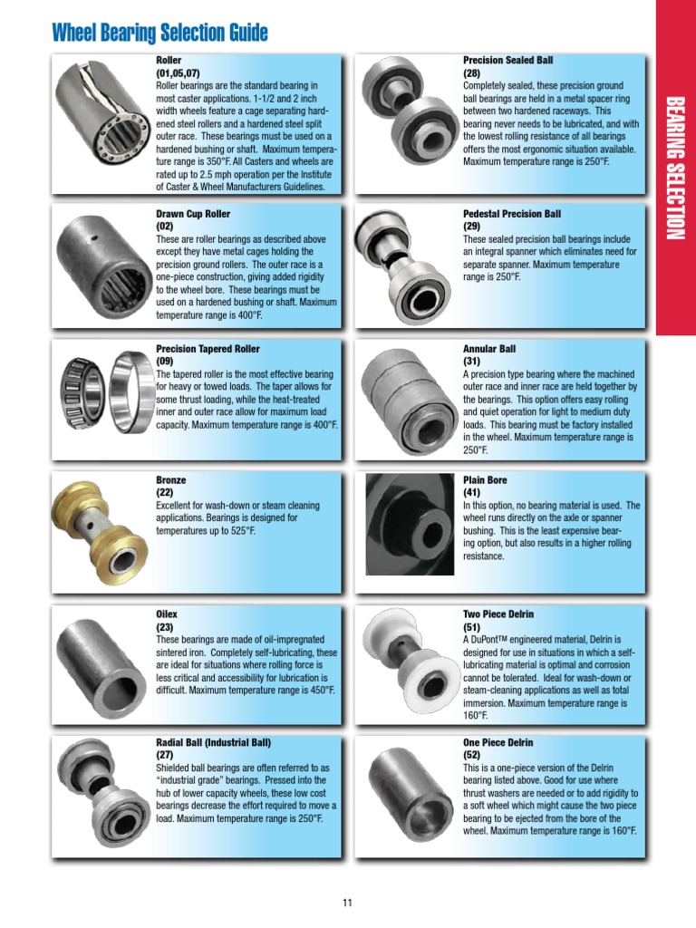 Pa Wheel Bearings | PDF | Bearing (Mechanical) | Industries