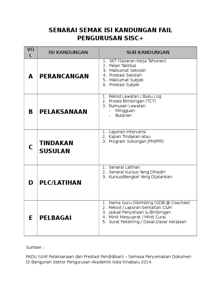Senarai Semak Isi Kandungan Fail Pengurusan Sisc | PDF Senarai Semak Isi Kandungan Fail Pengurusan Sisc | PDF