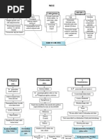 Patofisiologi/pathway Diabetes Mellitus Tipe 2 | PDF