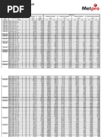 Tabel IWF Lengkap | PDF