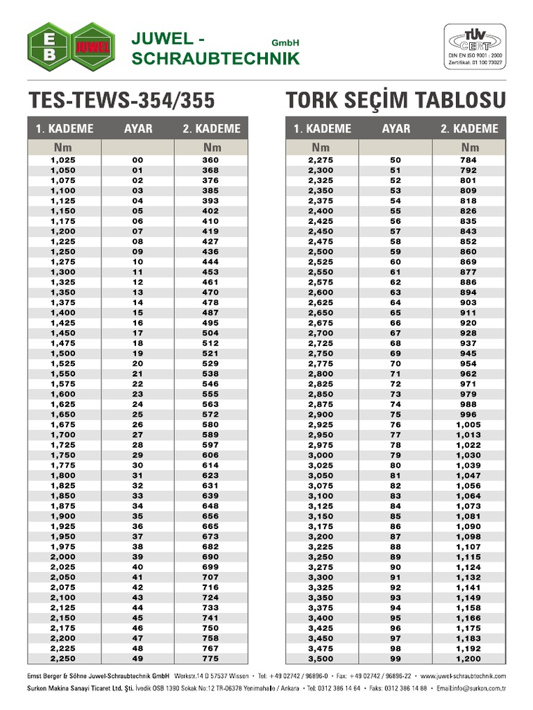 TES 354 Elektrikli Tork Anahtari Tork Tablosu 1 | PDF