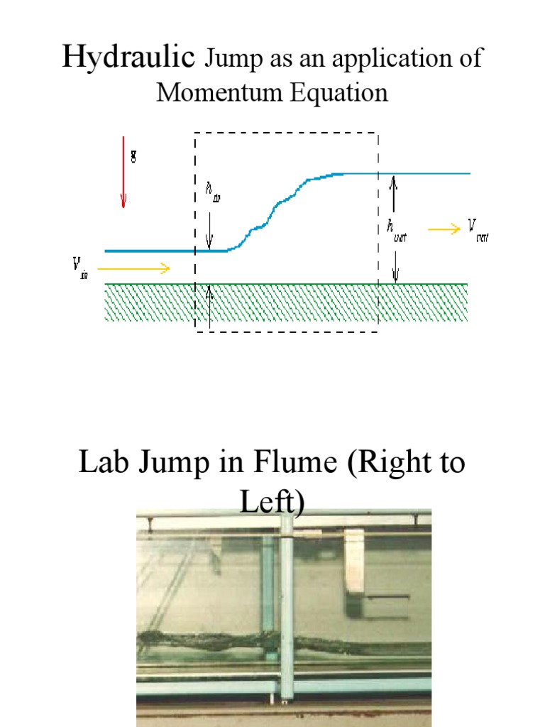 Hydraulic: Jump As An Application of Momentum Equation | PDF
