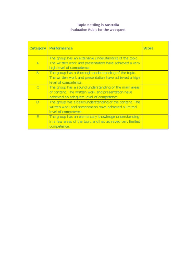 Australia Settlement Evaluation Rubric | PDF