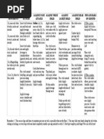 Hip Labral Tear Protocol | PDF | Physical Therapy | Hip