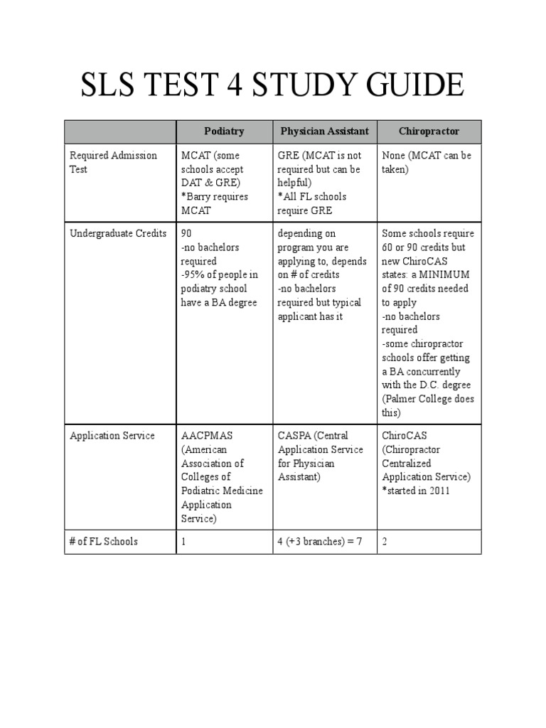 Sls Test 4 Study Guide: Podiatry Physician Assistant Chiropractor | PDF ...