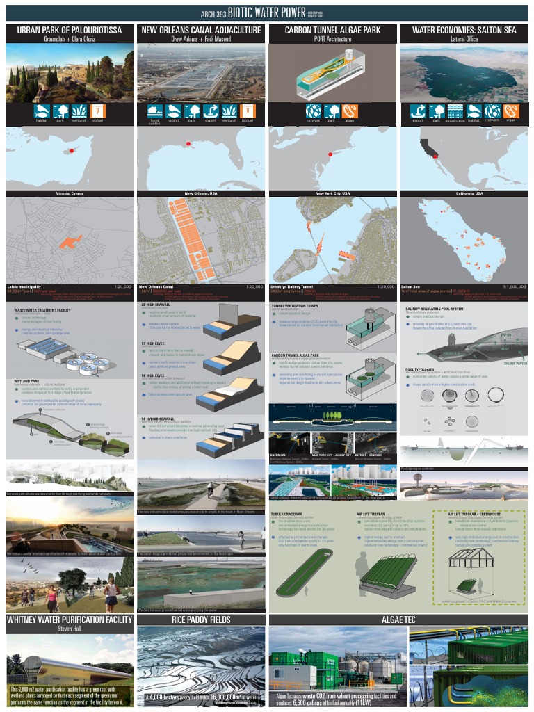 Tidal Power Infographic | Download Free PDF | Wetland | Wind Turbine