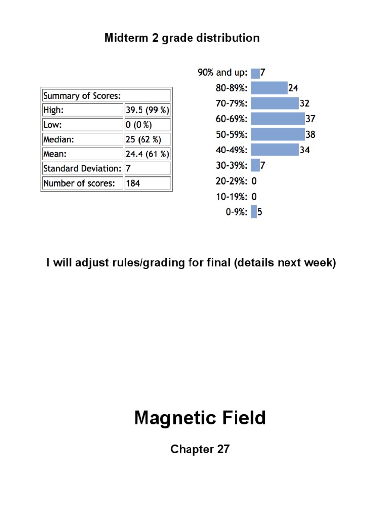 Midterm 2 Grade Distribution | PDF | Magnetic Field | Magnet