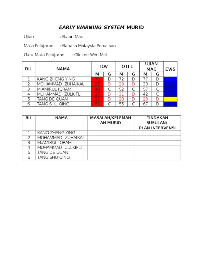 Early Warning System Murid - BM | PDF