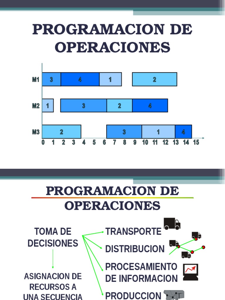 Programacion de Operaciones Scheduling | Algoritmos | Conceptos matemáticos