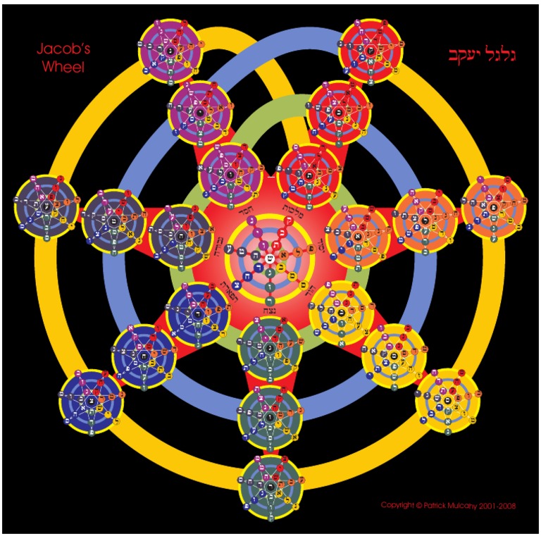 Jacobs Wheel Mandala Hebrew Colour | PDF | Kábala | Creencia religiosa ...