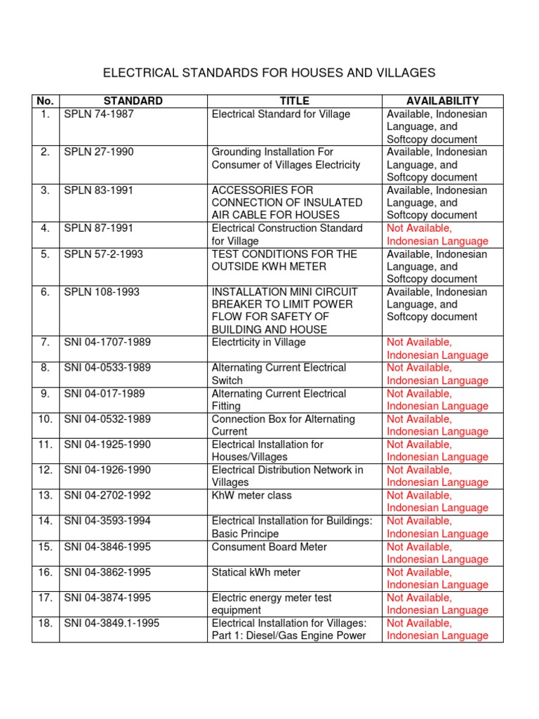 Electrical Standards For Houses and Villages | PDF | Electrical Wiring ...